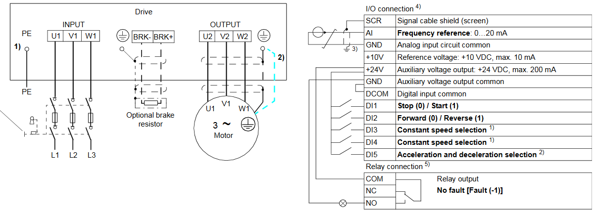 Abb Acs150 user manual (pdf) and files