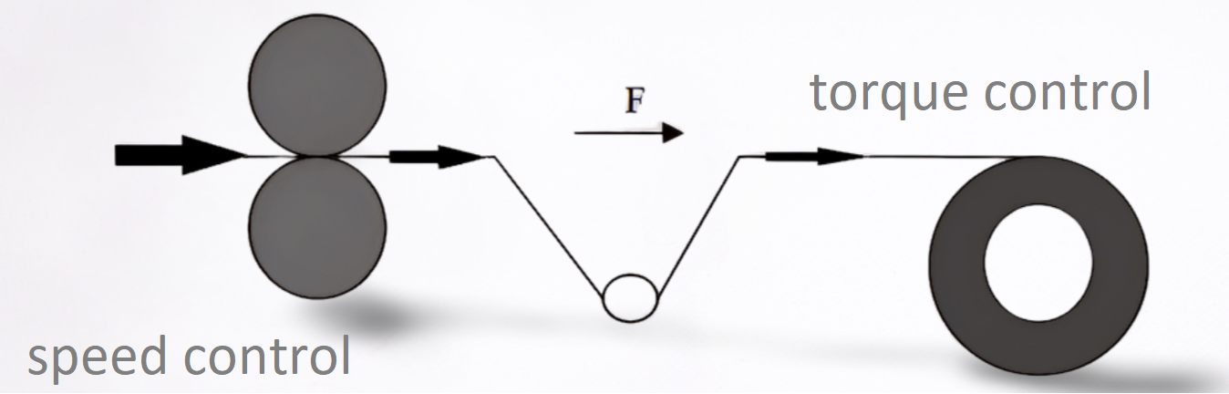Speed control vs torque control?